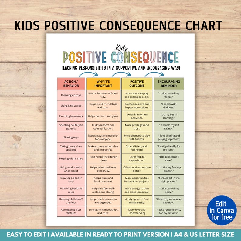 Action Consequence Chart, Behavior Consequence Chart for Kids, Kids ...