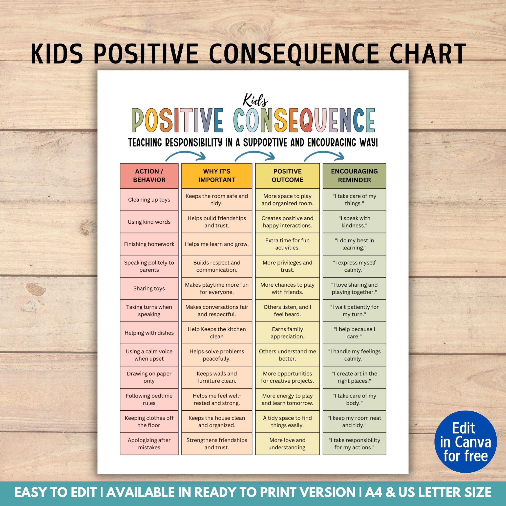 Action Consequence Chart, Behavior Consequence Chart for Kids, Kids ...