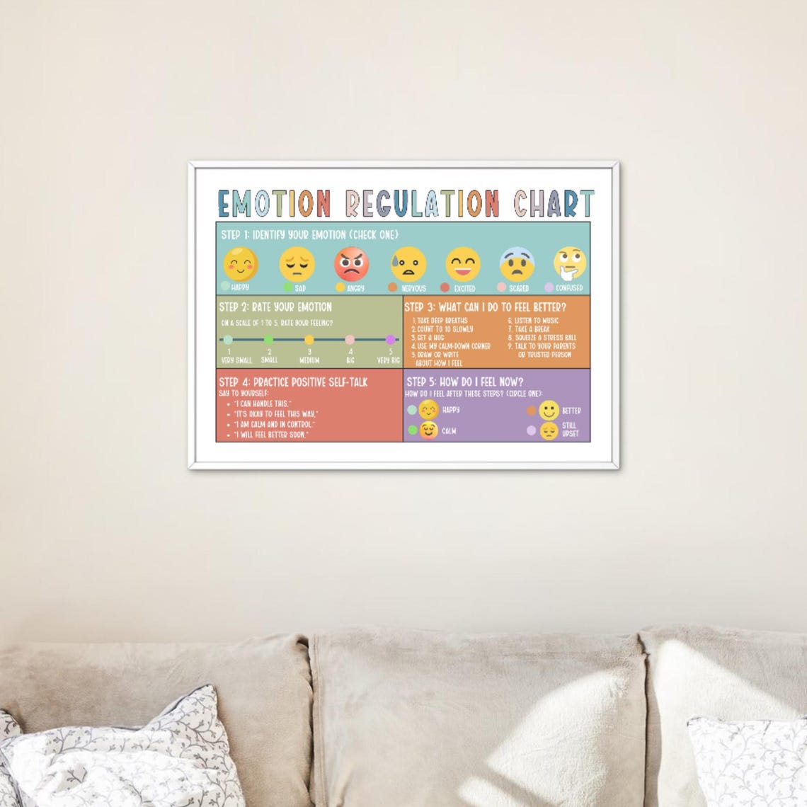 Kids Emotion Regulation Chart, Kids Emotion Management Chart, Feelings ...