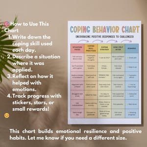 Editable Kids Coping Strategy Chart, Coping Behavior Chart for Kids ...