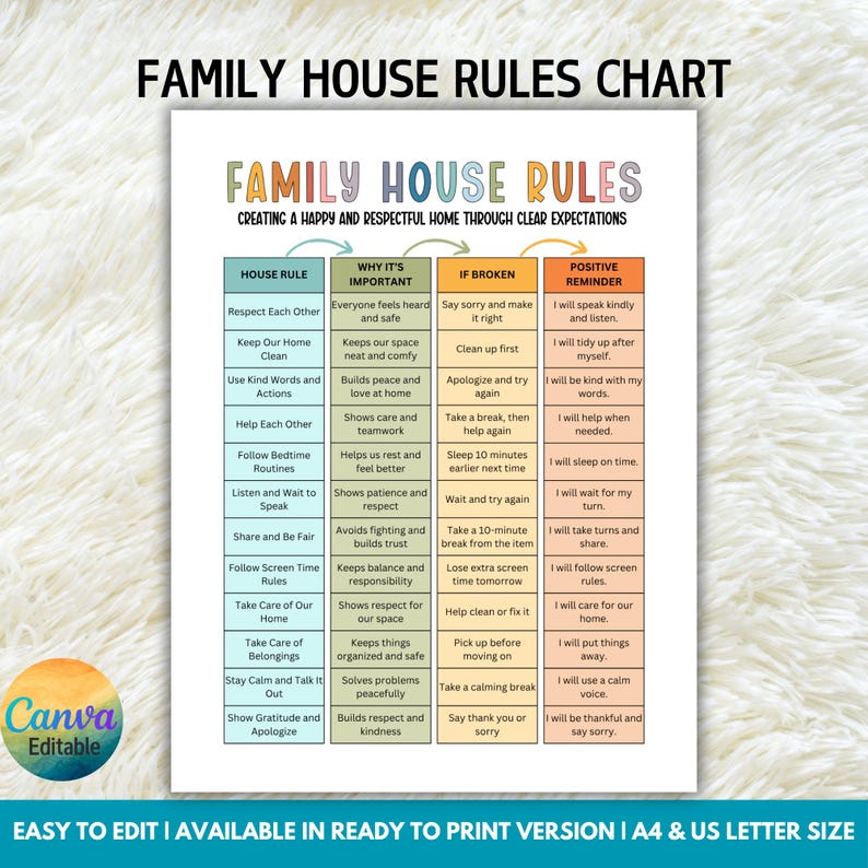 Editable Family House Rules Chart, Behavior Consequence Chart for Family, Positive Parenting ...