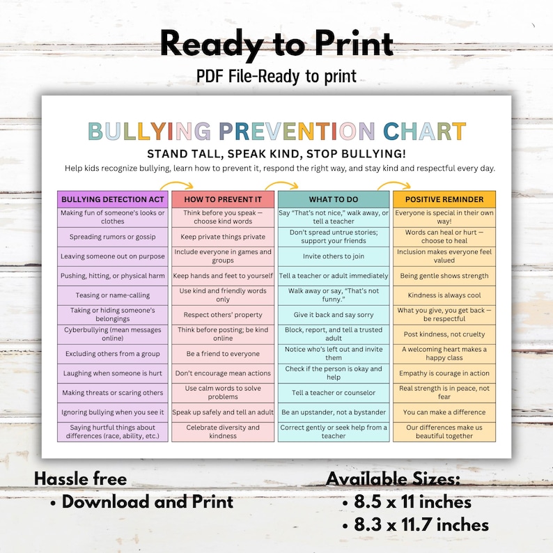 Editable Anti-bullying Chart for Kids, Classroom Counseling (digital ...