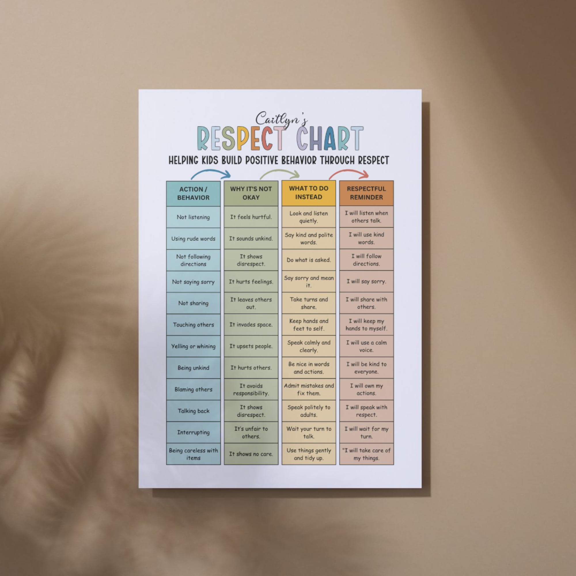 Editable Respect Chart for Kids, Positive Behavior Consequence Chart ...