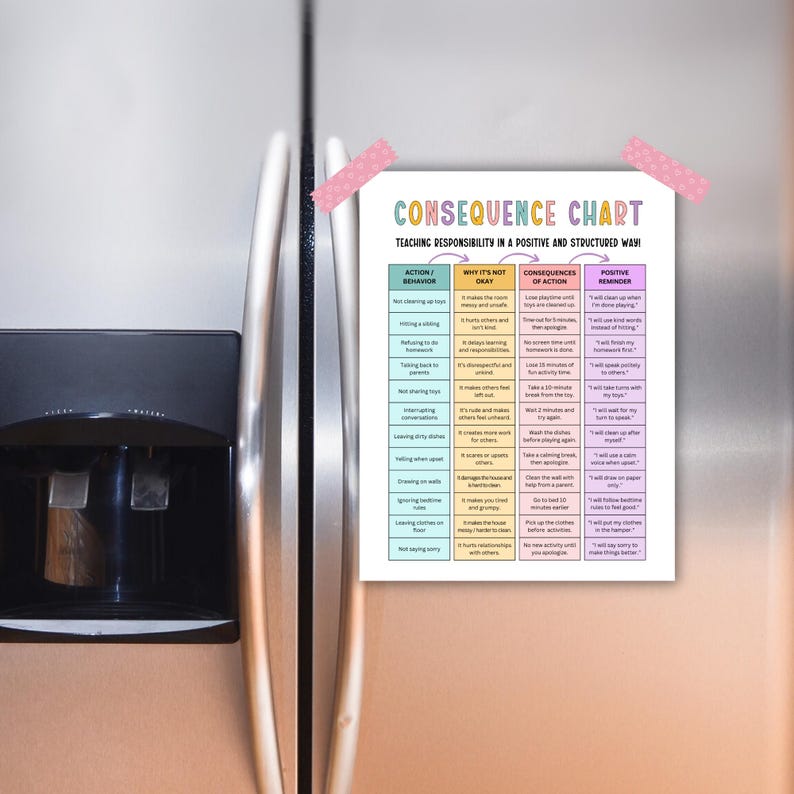 Editable Action Consequence Chart, Kids Behavior Consequence Chart ...