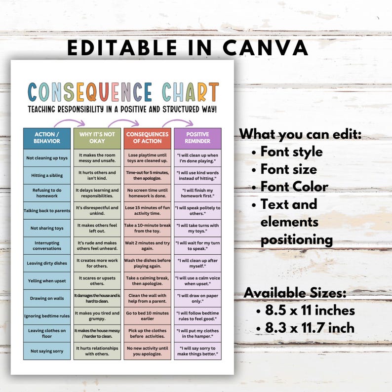 Editable Behavior Consequence Chart, Actions Consequence Chart for Kids ...