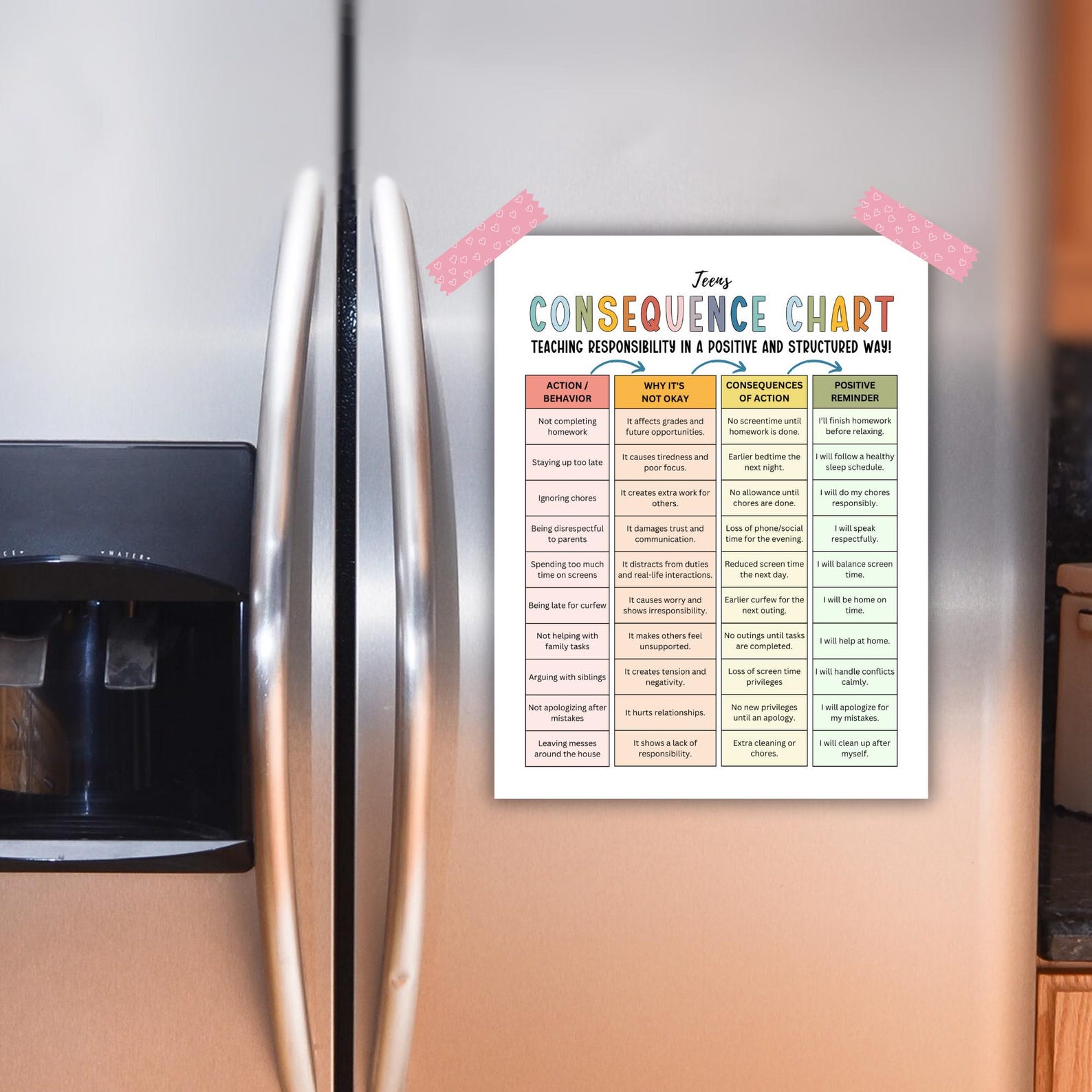 Editable Behavior Consequence Chart, Consequence of Actions Chart ...