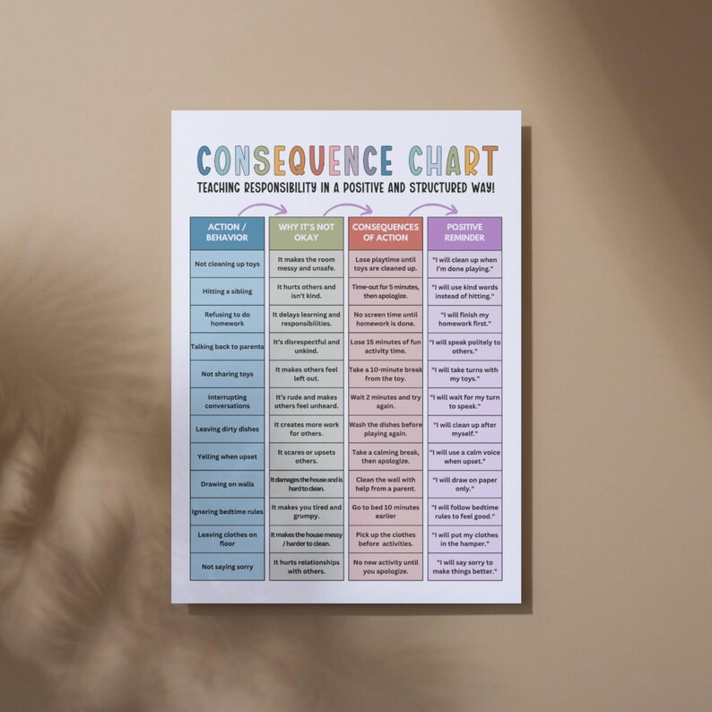 Editable Behavior Consequence Chart, Actions Consequence Chart for Kids Good Behavior Tracker ...