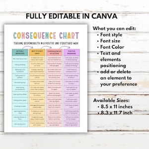 Editable Kids Action Consequence Chart, Behavior Consequence Chart, Good Behavior Tracker ...