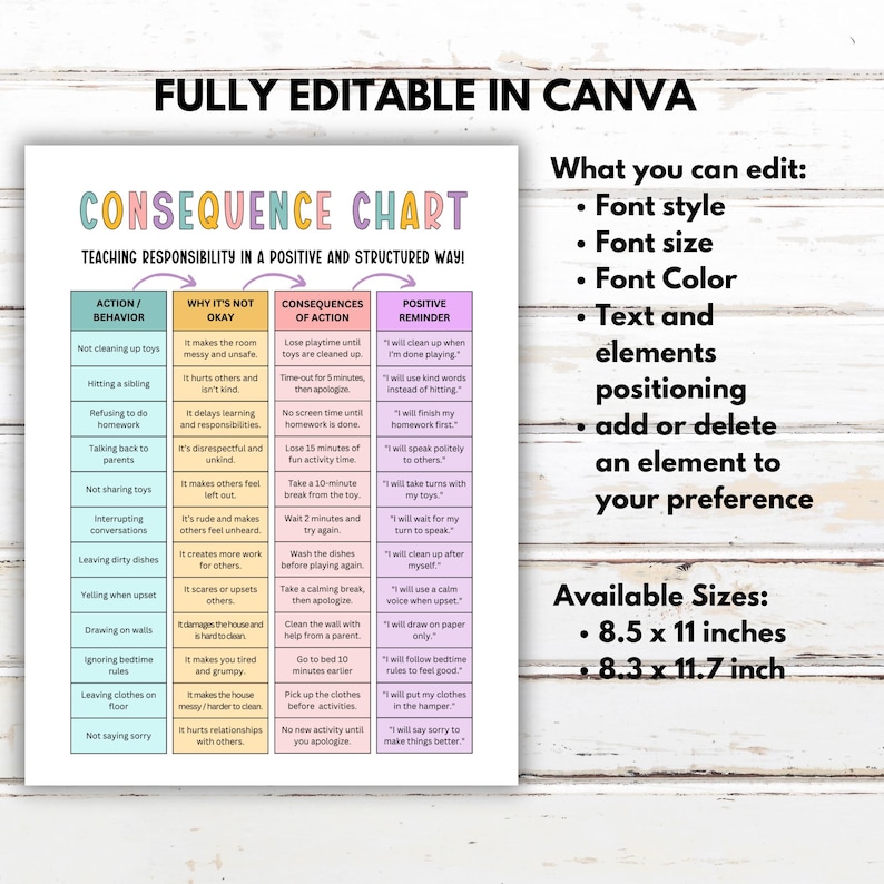 Editable Action Consequence Chart, Kids Behavior Consequence Chart ...