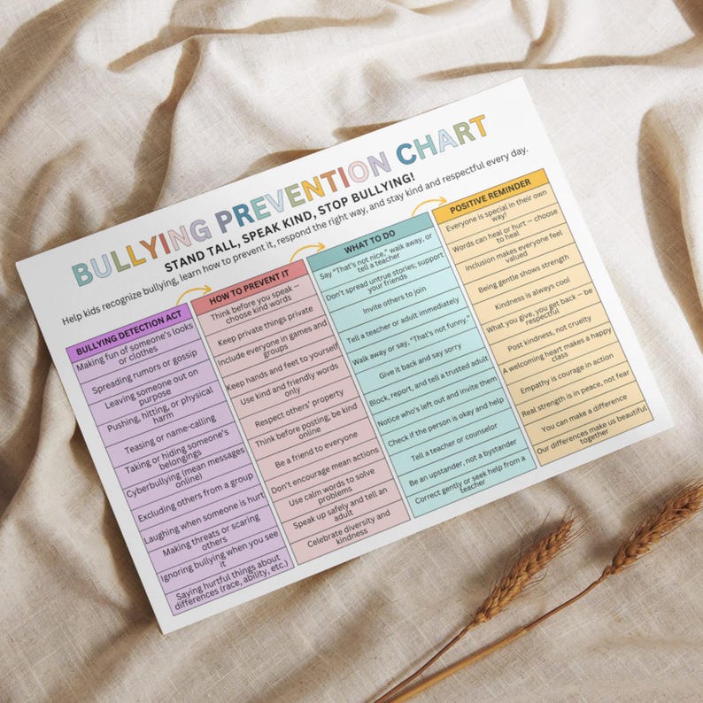 Editable Anti-bullying Chart for Kids, Classroom Counseling (digital ...