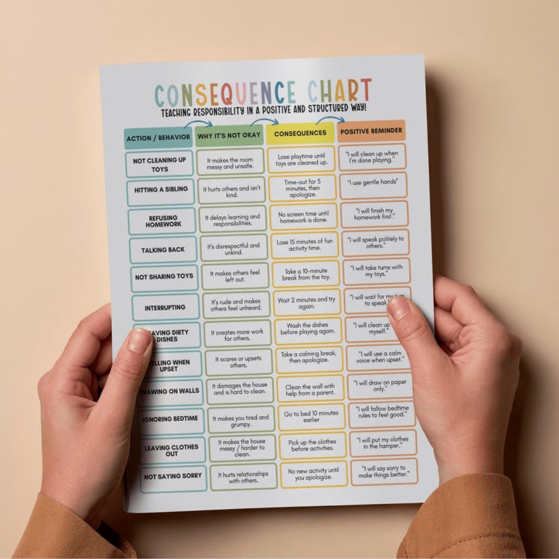 Editable Kids Behavior Consequence Chart, Kids Consequence of Action ...