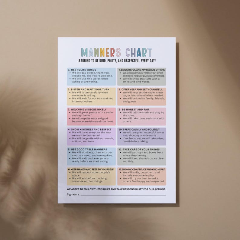 Editable Manners Chart for Kids, Etiquette Rules for Home & Classroom ...