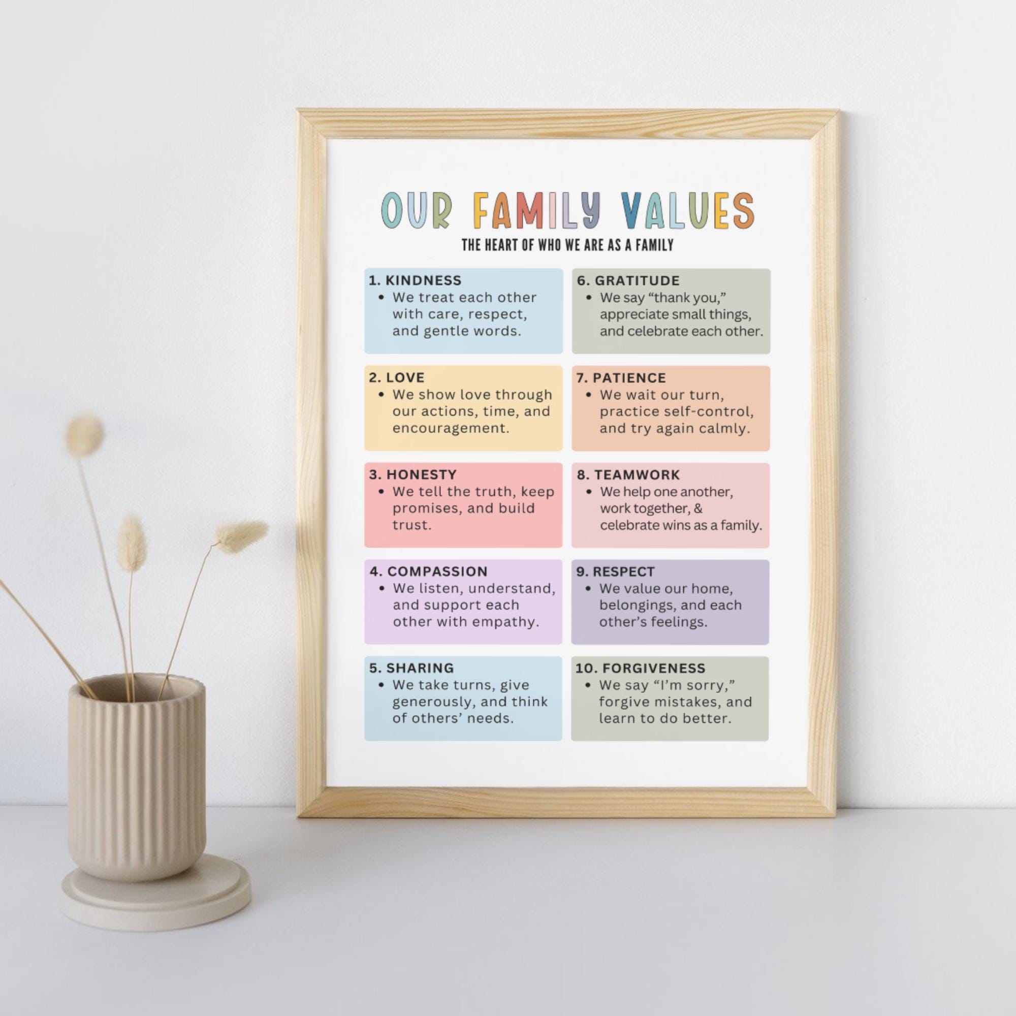 Editable Family Values, Family Rules & Values Poster, Family House ...