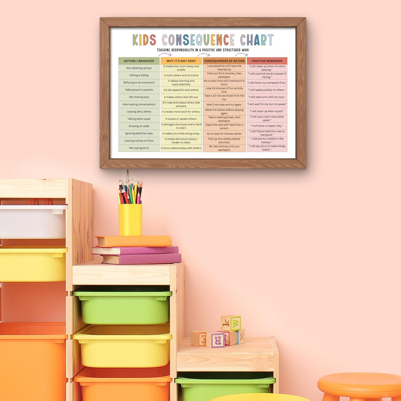 Consequence Chart for Kids, Behavior Consequence Chart, Action ...