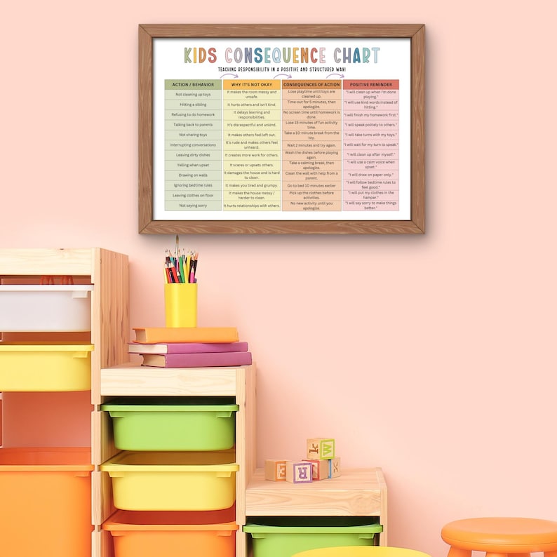 Consequence Chart for Kids, Behavior Consequence Chart, Action ...