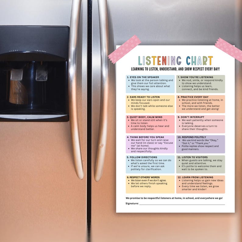 Kids Listening Chart, Classroom Listening Rules Poster, Kids Good ...