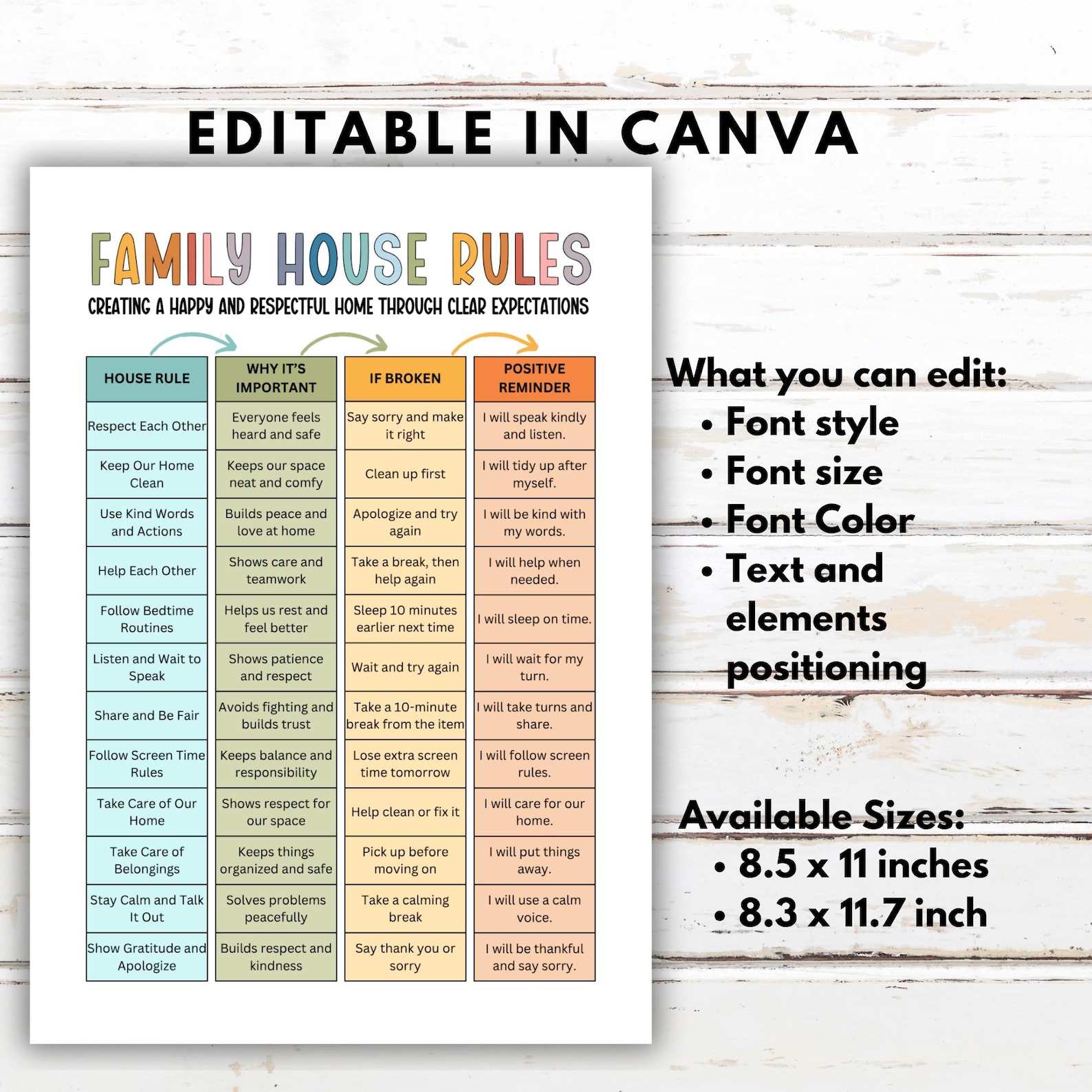 Editable Family House Rules Chart, Behavior Consequence Chart for ...