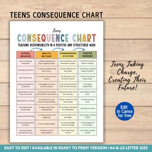 Editable Behavior Consequence Chart, Consequence of Actions Chart ...