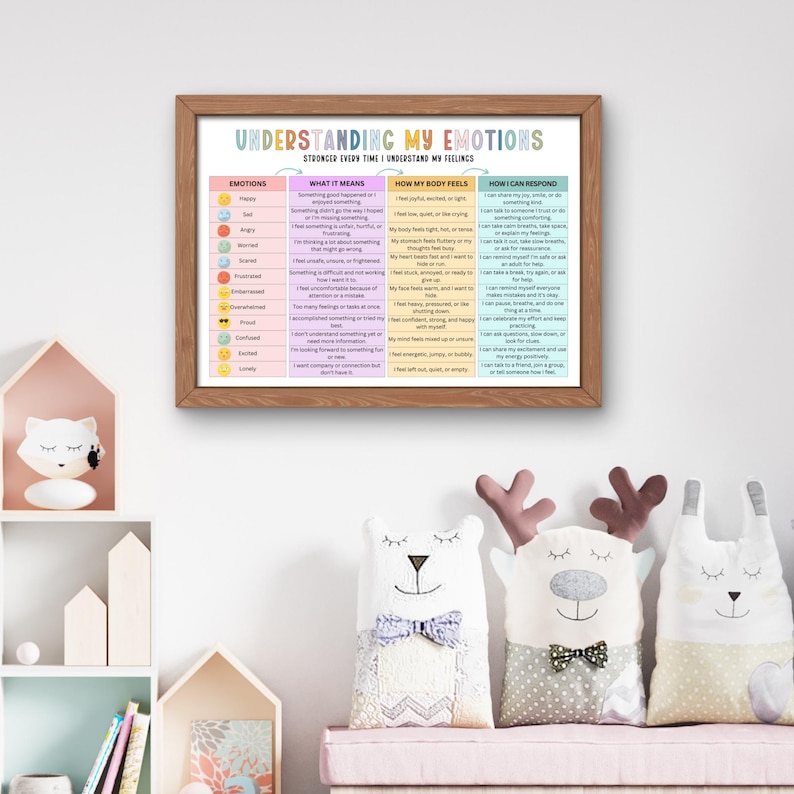 Understanding My Emotions Chart, Kids Emotion Regulation Chart, Calm ...