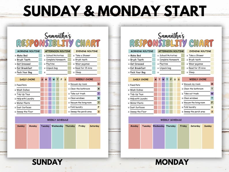 Editable Responsibility Chart for Kids, Daily Checklist, Chore Chart ...