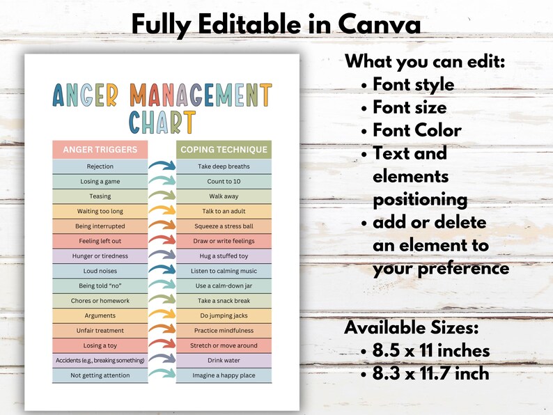 Kids Anger Management Chart, Coping Skills, Kids Behavior Management ...