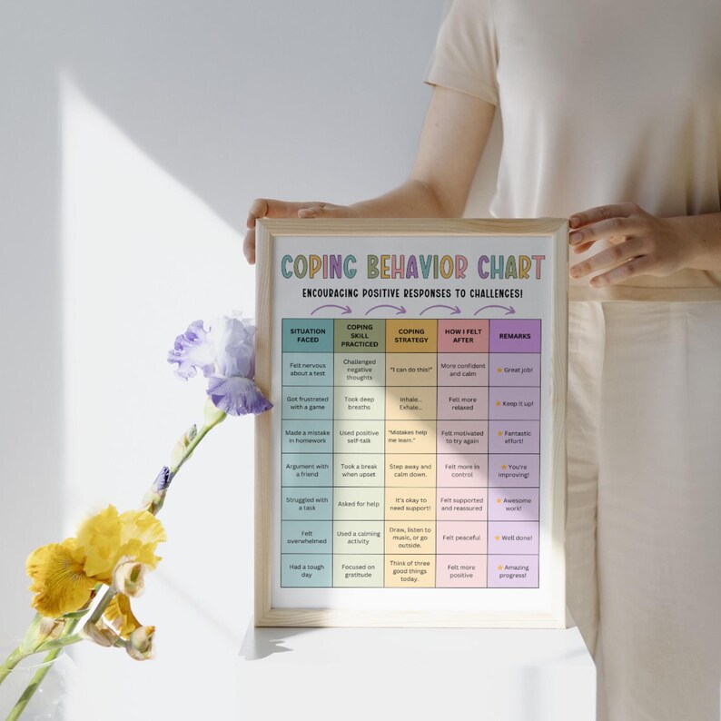 Kids Coping Skills Chart, Coping Behavior, Coping Skills Chart, Calming ...