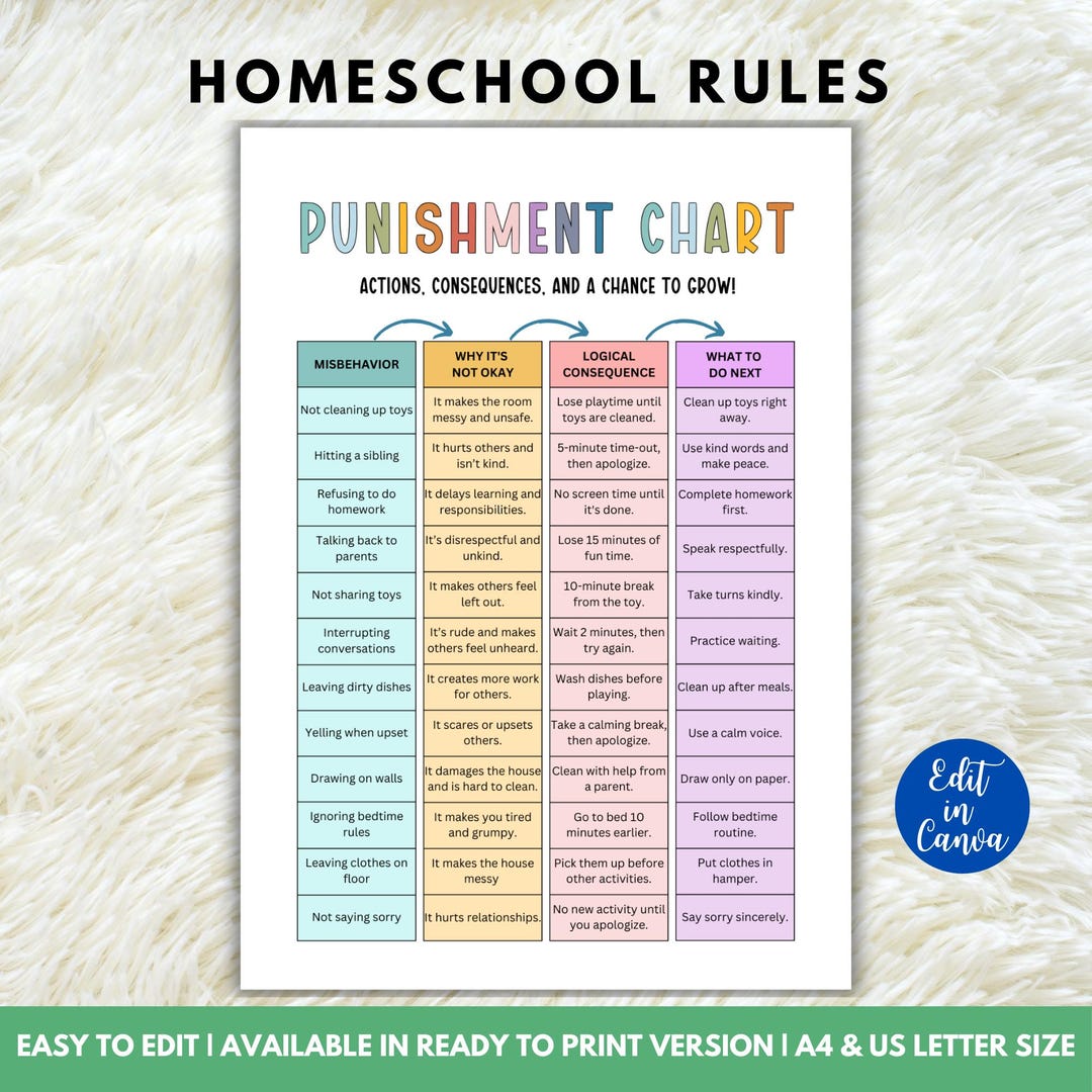 Editable Consequence Chart, Negative Behavior Punishment Chart for Kids ...