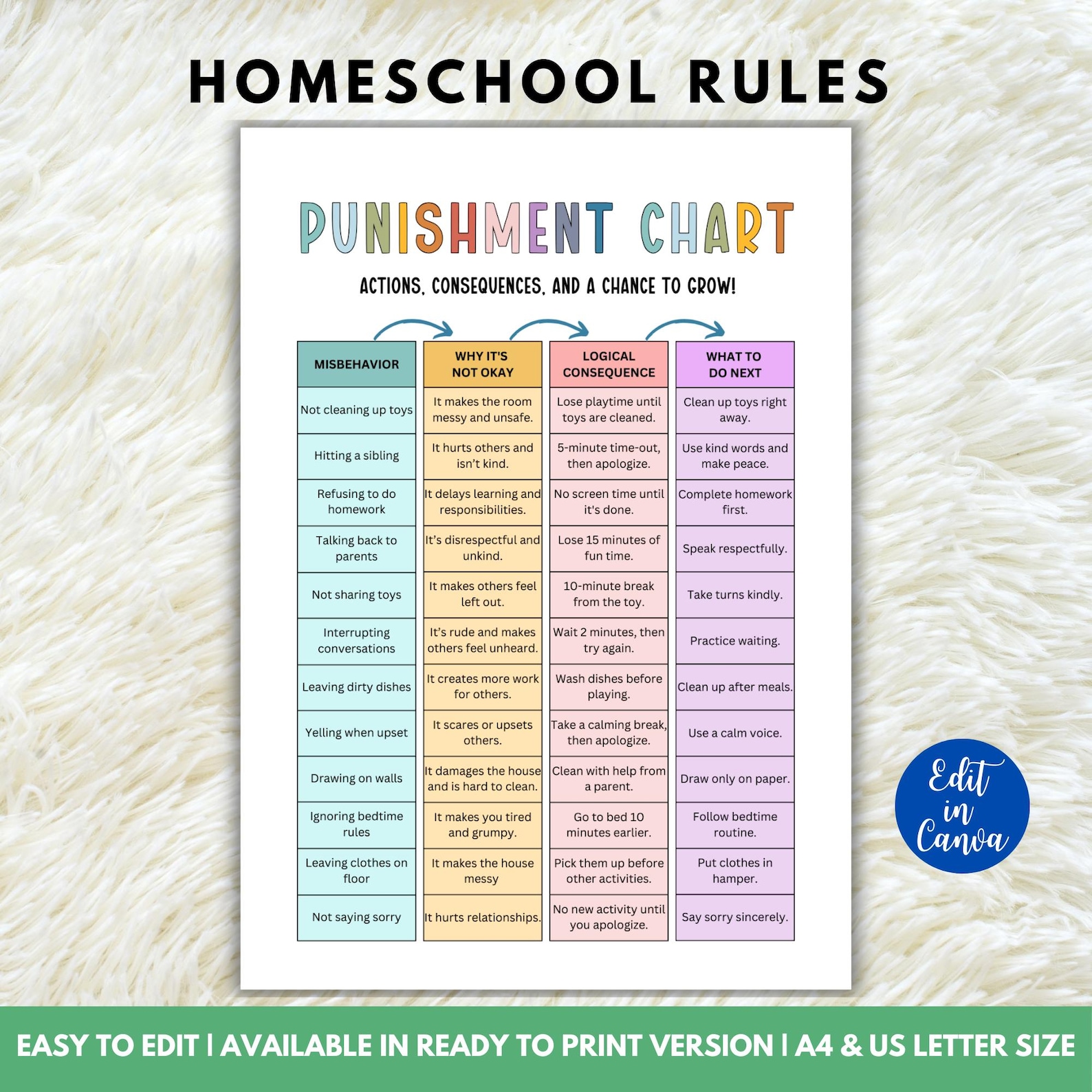 Editable Consequence Chart, Negative Behavior Punishment Chart for Kids ...