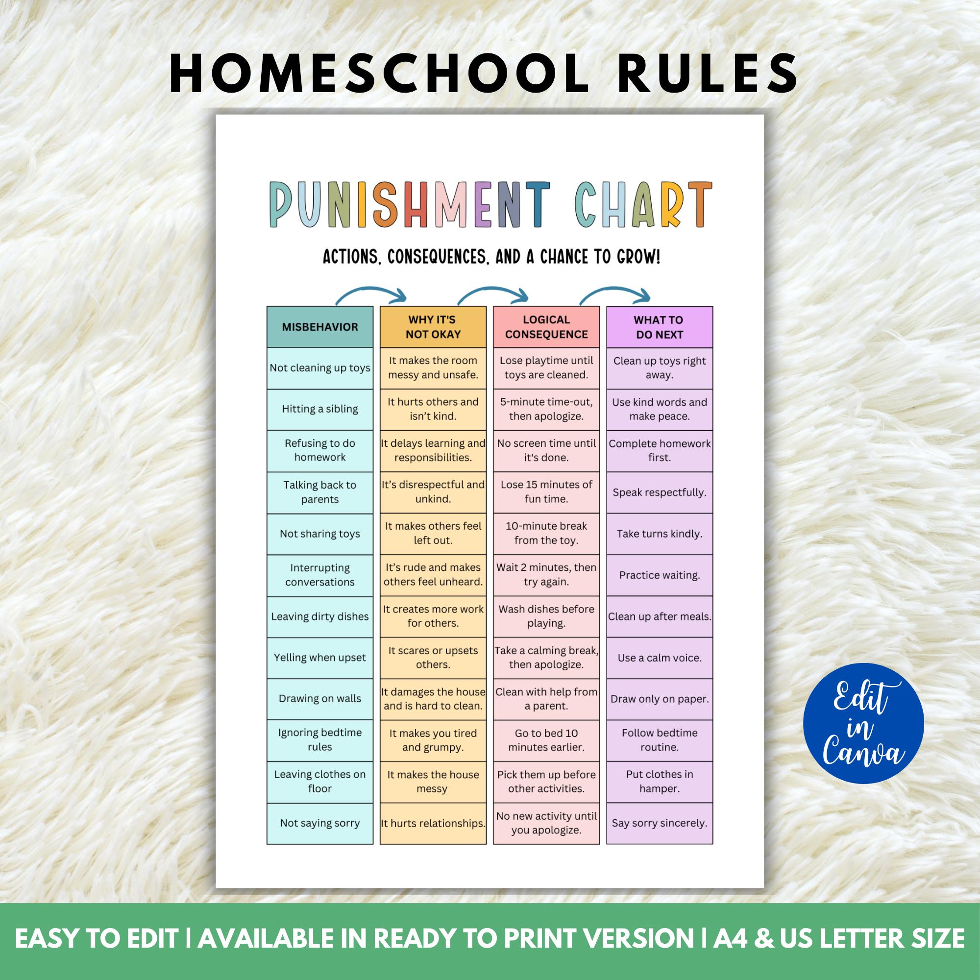Editable Consequence Chart, Negative Behavior Punishment Chart for Kids ...