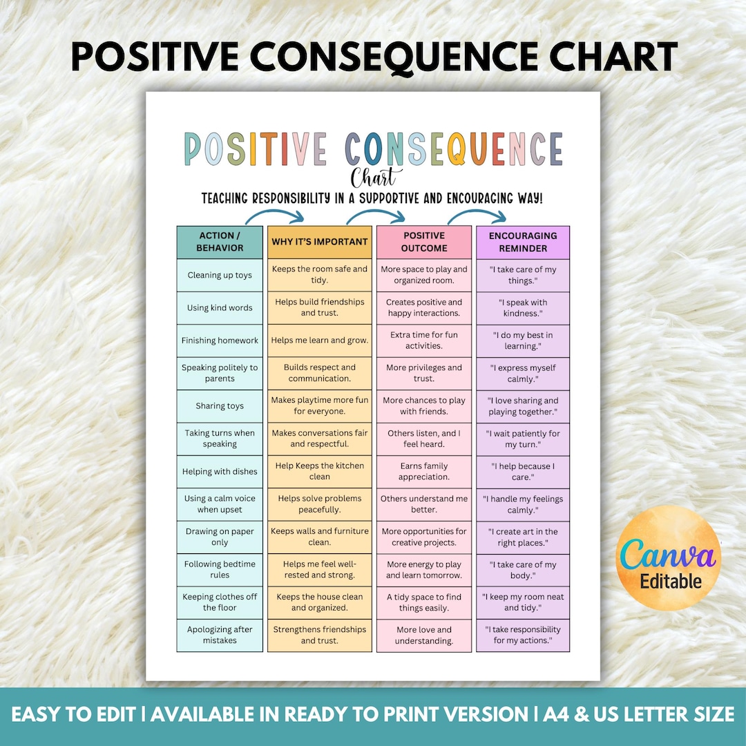 Action Consequence Chart, Kids Behavior Consequence Chart, Behavior ...