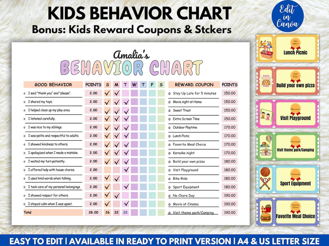 Editable Behavior Chart, Behavior Chart for Kids, Behavior Tracker ...