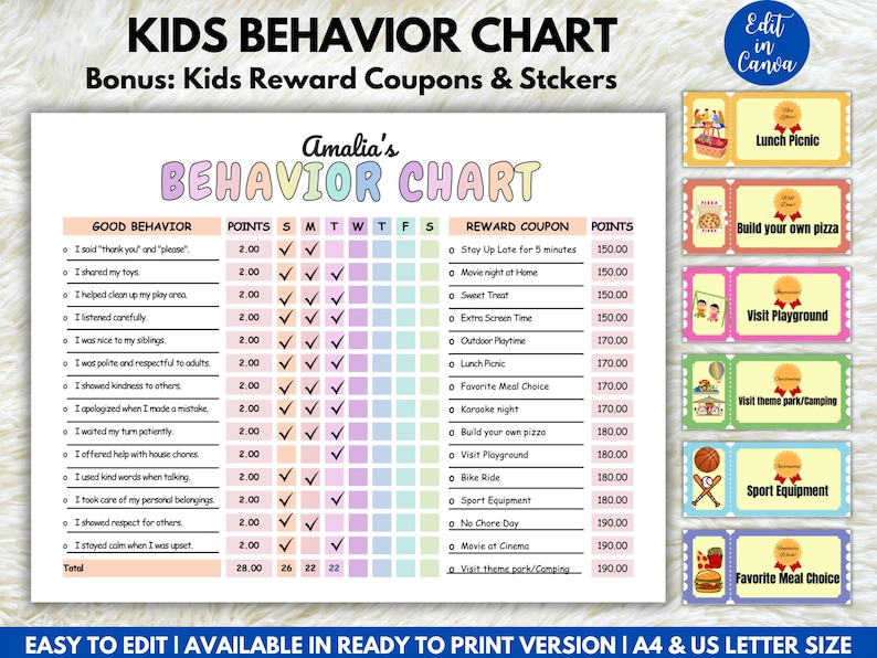 Good Behavior Reward Chart, Reward Chart for Kids, Reward Coupon ...