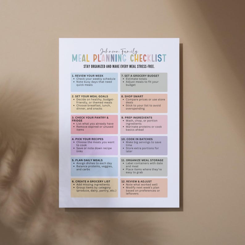 Editable Meal Planning Checklist, Meal Planning Chart, Kitchen Meal ...