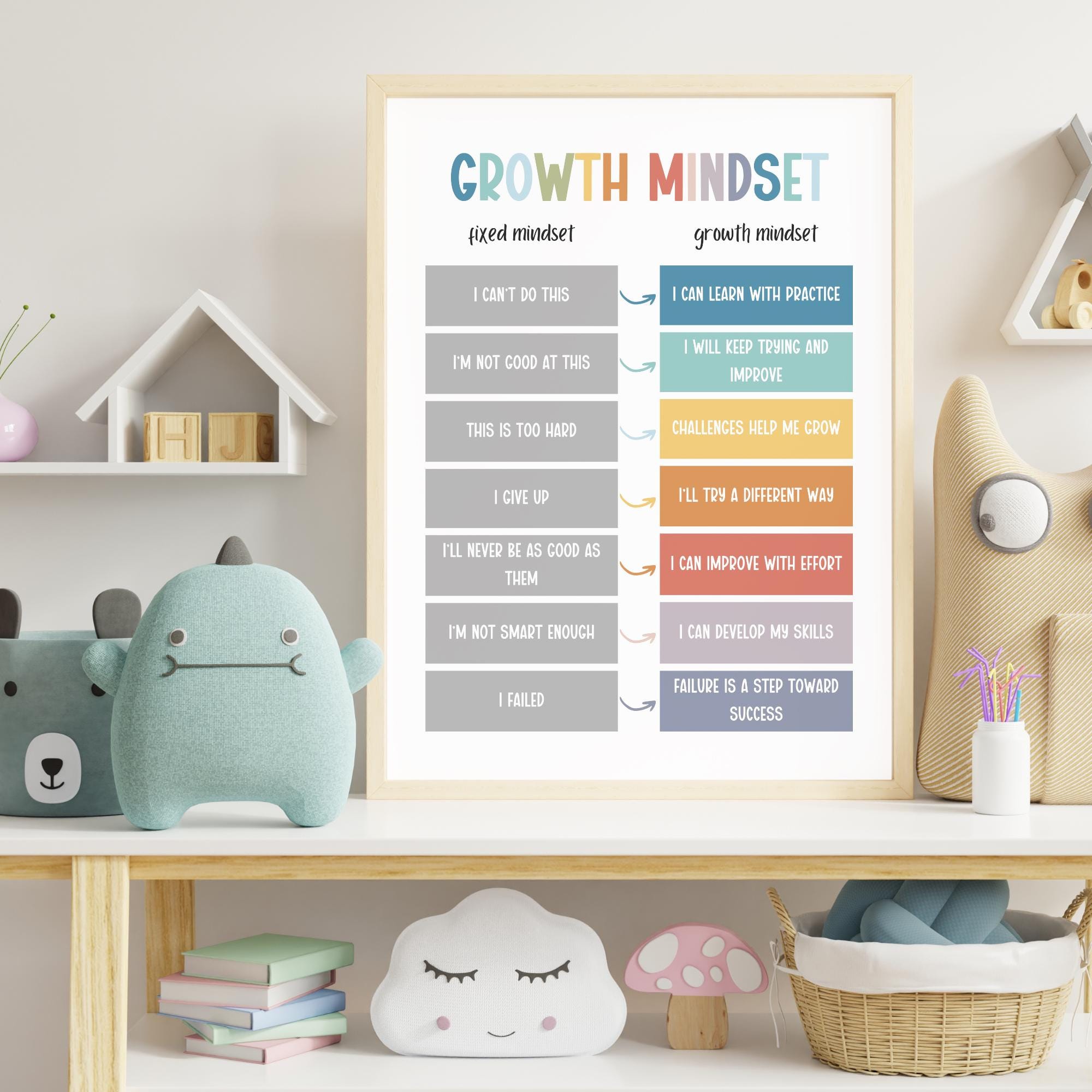Growth Mindset Poster, Calming Corner Poster, Classroom Decor, Positive ...
