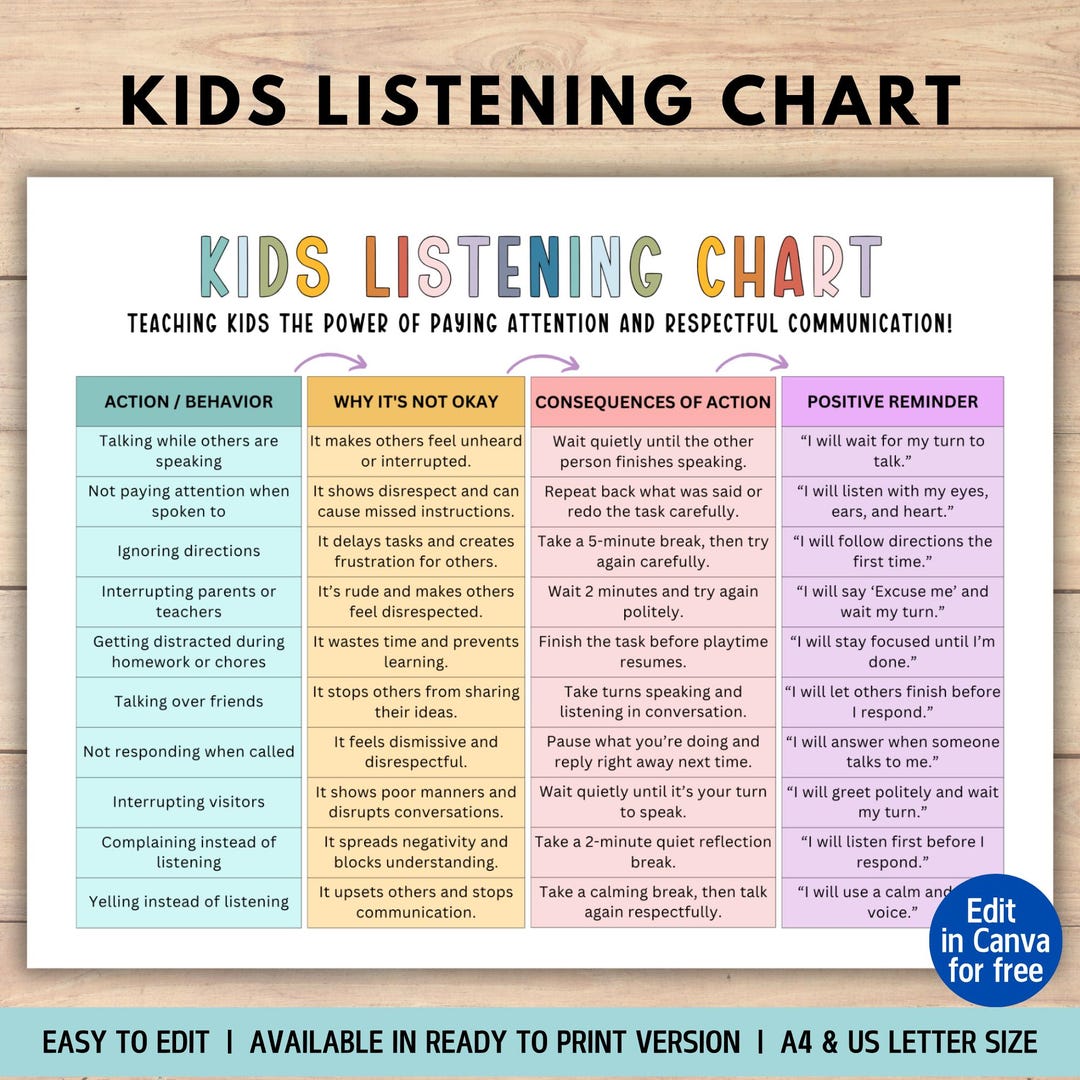 Editable Listening Chart for Kids, Active Listening Rules, Respect ...