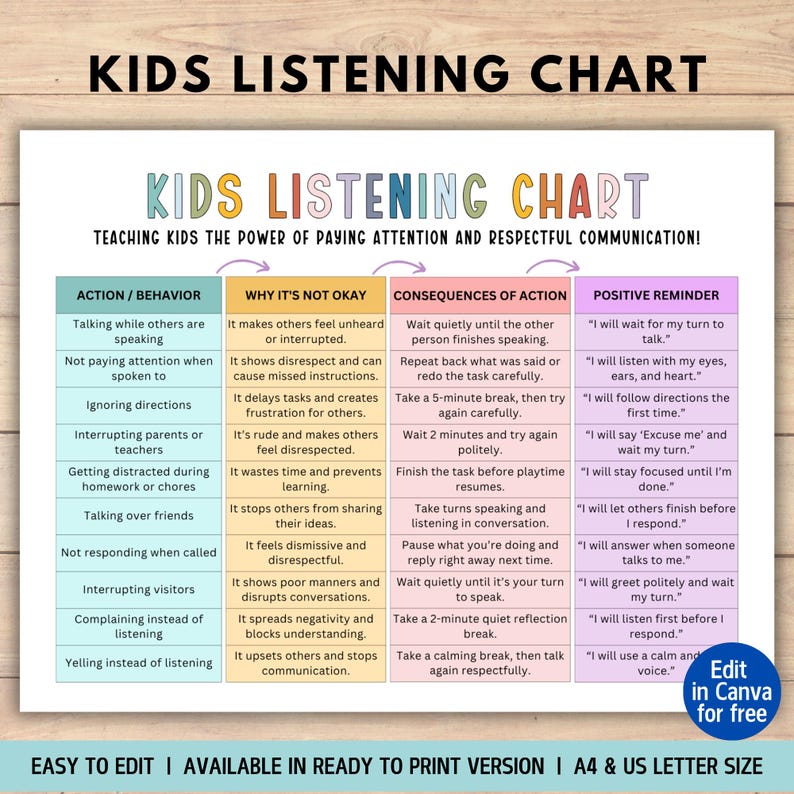 Editable Listening Chart for Kids, Active Listening Rules, Respect ...