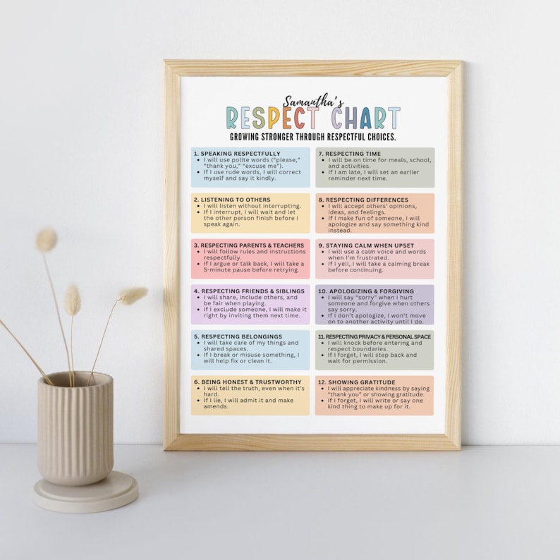 Editable Respect Chart for Kids, Positive Behavior Consequence Chart ...