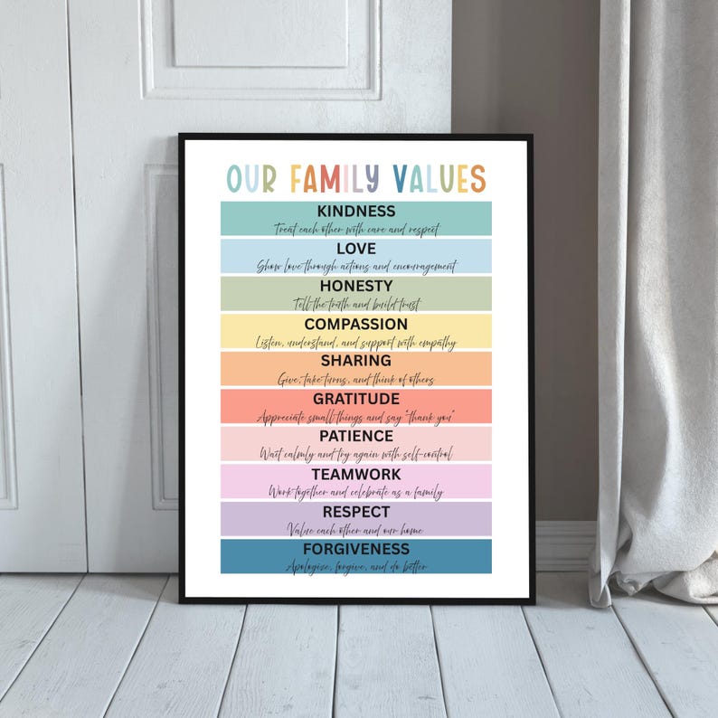 Printable Family Values Poster, Family House Rules Poster, Family ...