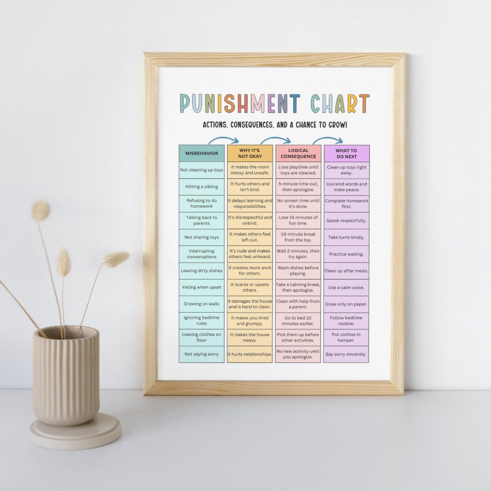 Editable Consequence Chart, Negative Behavior Punishment Chart for Kids ...