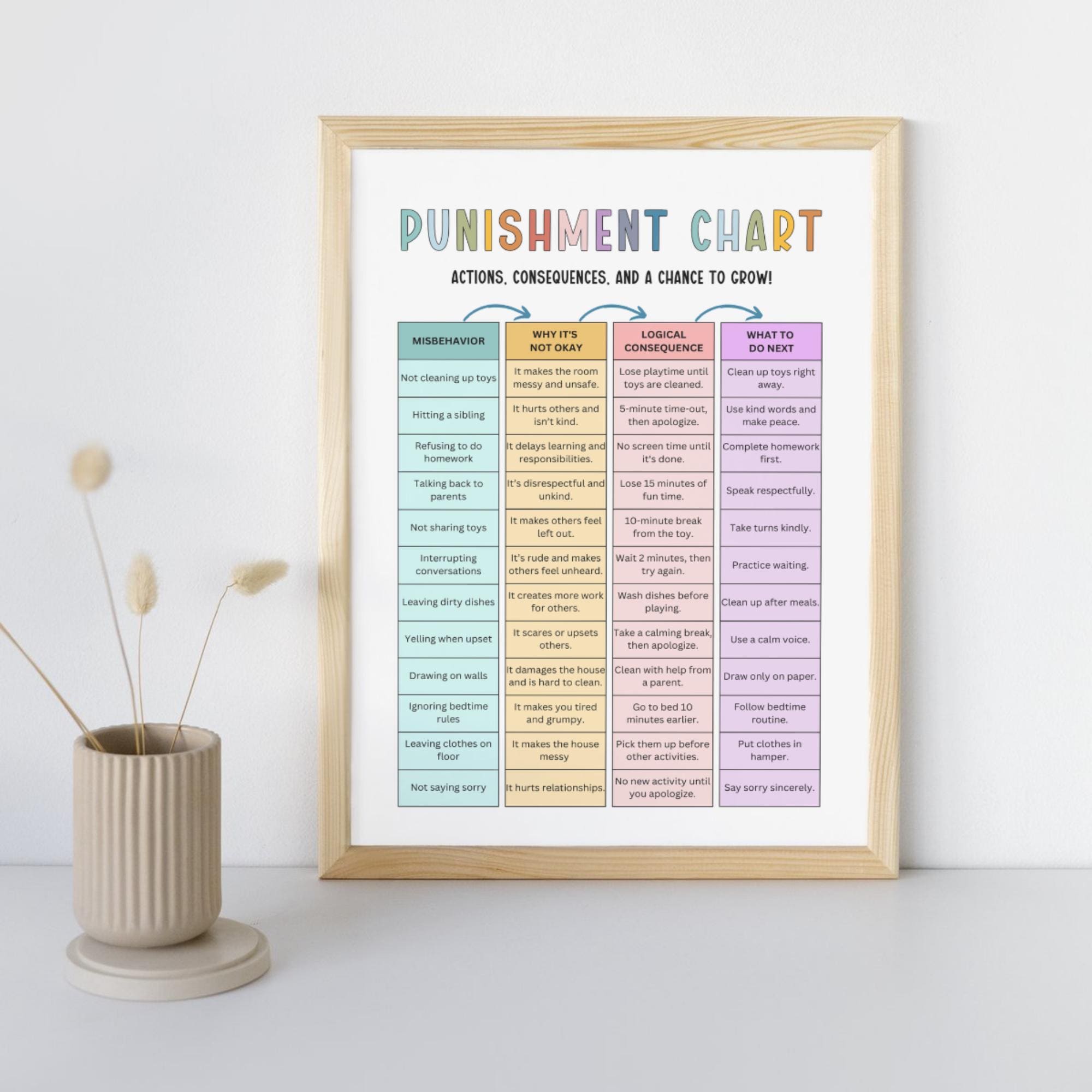 Editable Consequence Chart, Negative Behavior Punishment Chart for Kids ...