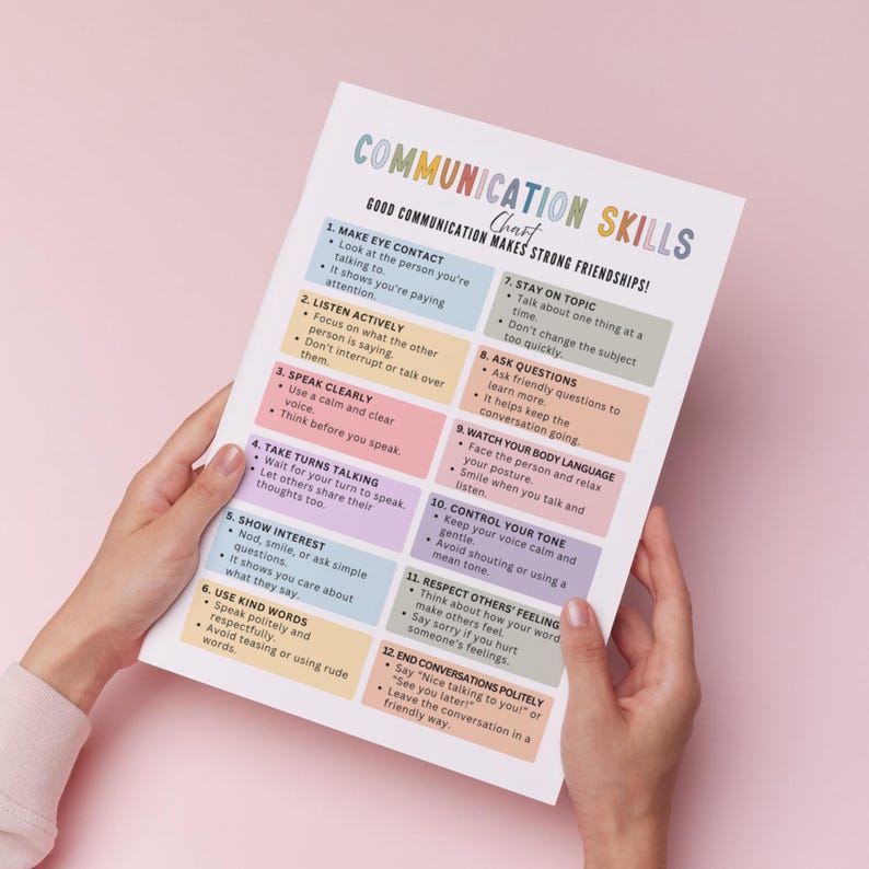 Communication Skills Chart, Kids Communication, Manners Chart, Social ...