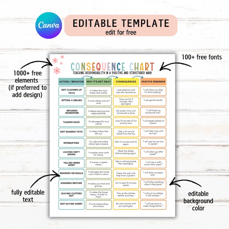 Editable Kids Behavior Consequence Chart, Kids Consequence of Action ...