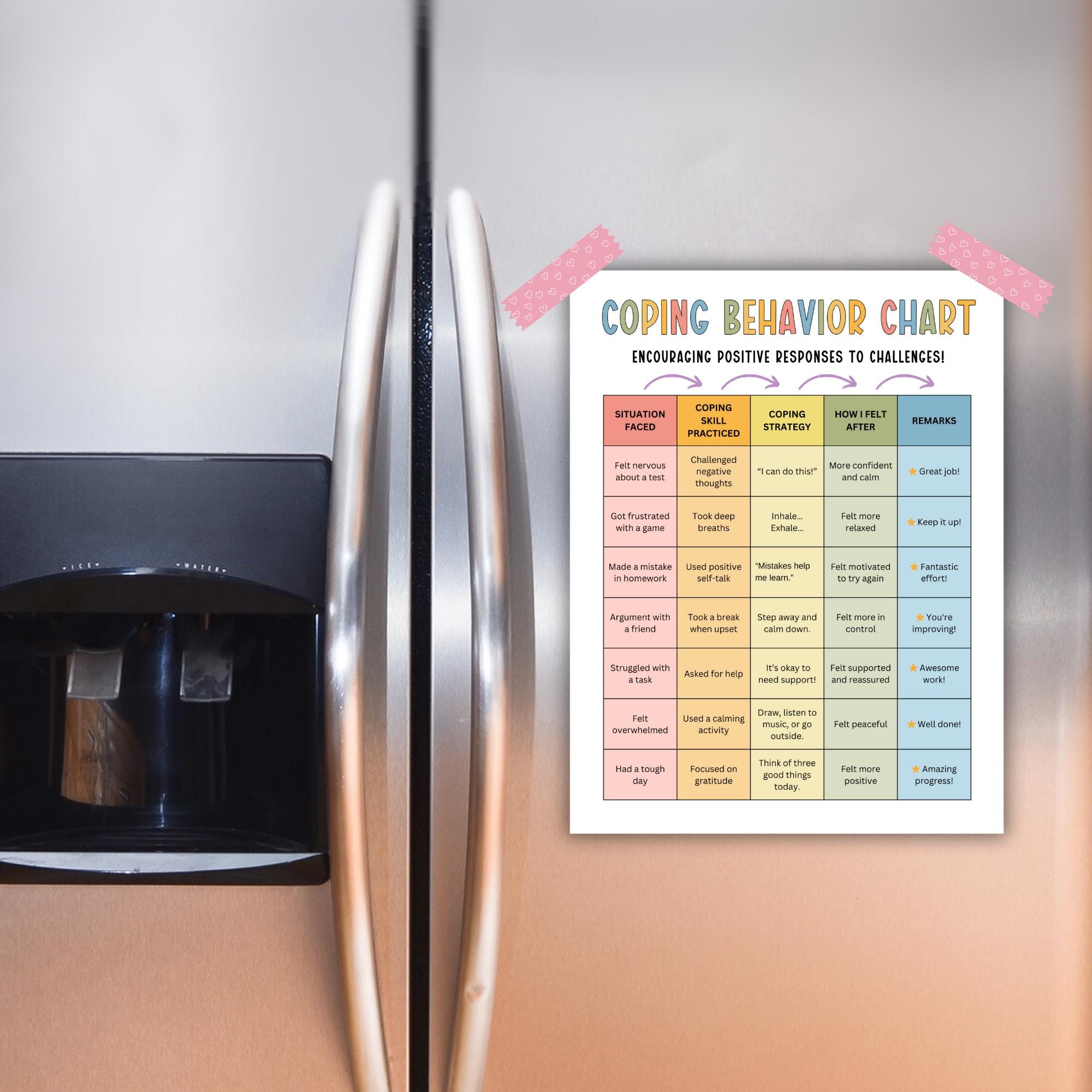 Kids Coping Skills Chart: Editable Behavior & Emotion Management ...