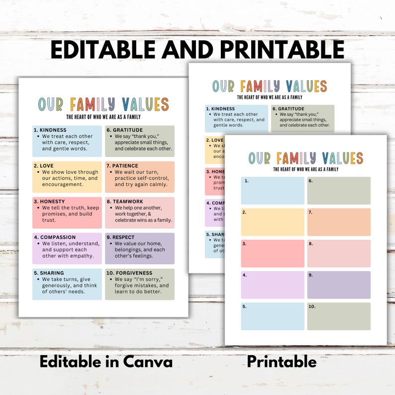 Editable Family Values, Family Rules & Values Poster, Family House ...