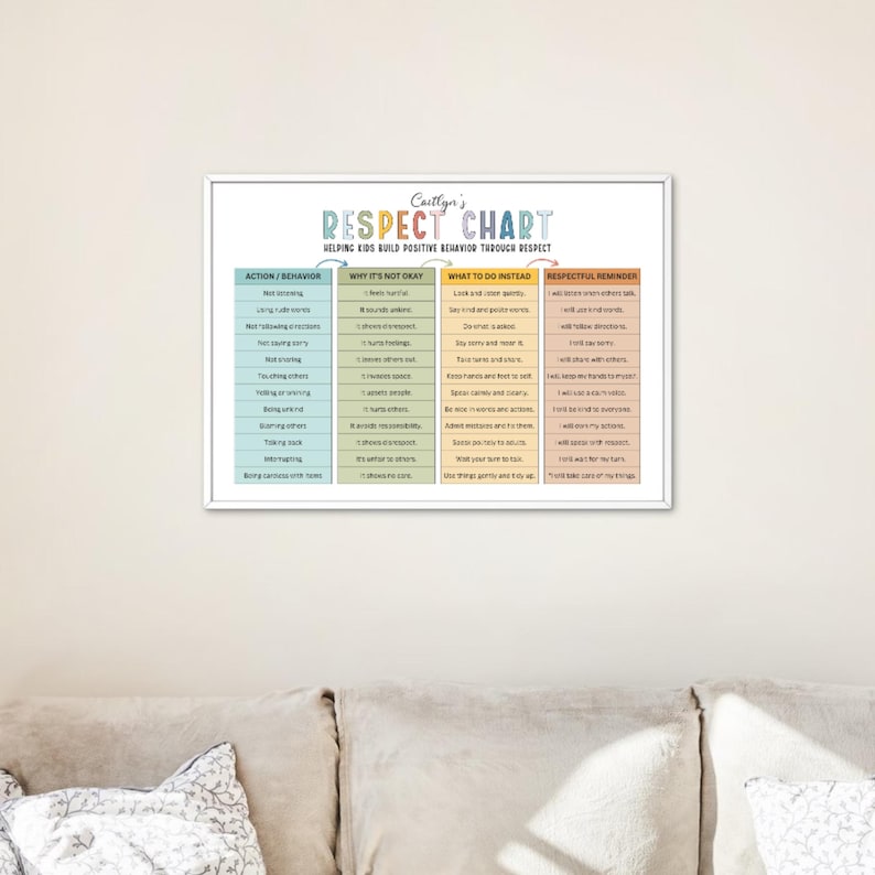 Respect Chart for Kids, Kids Positive Behavior Consequence Chart ...