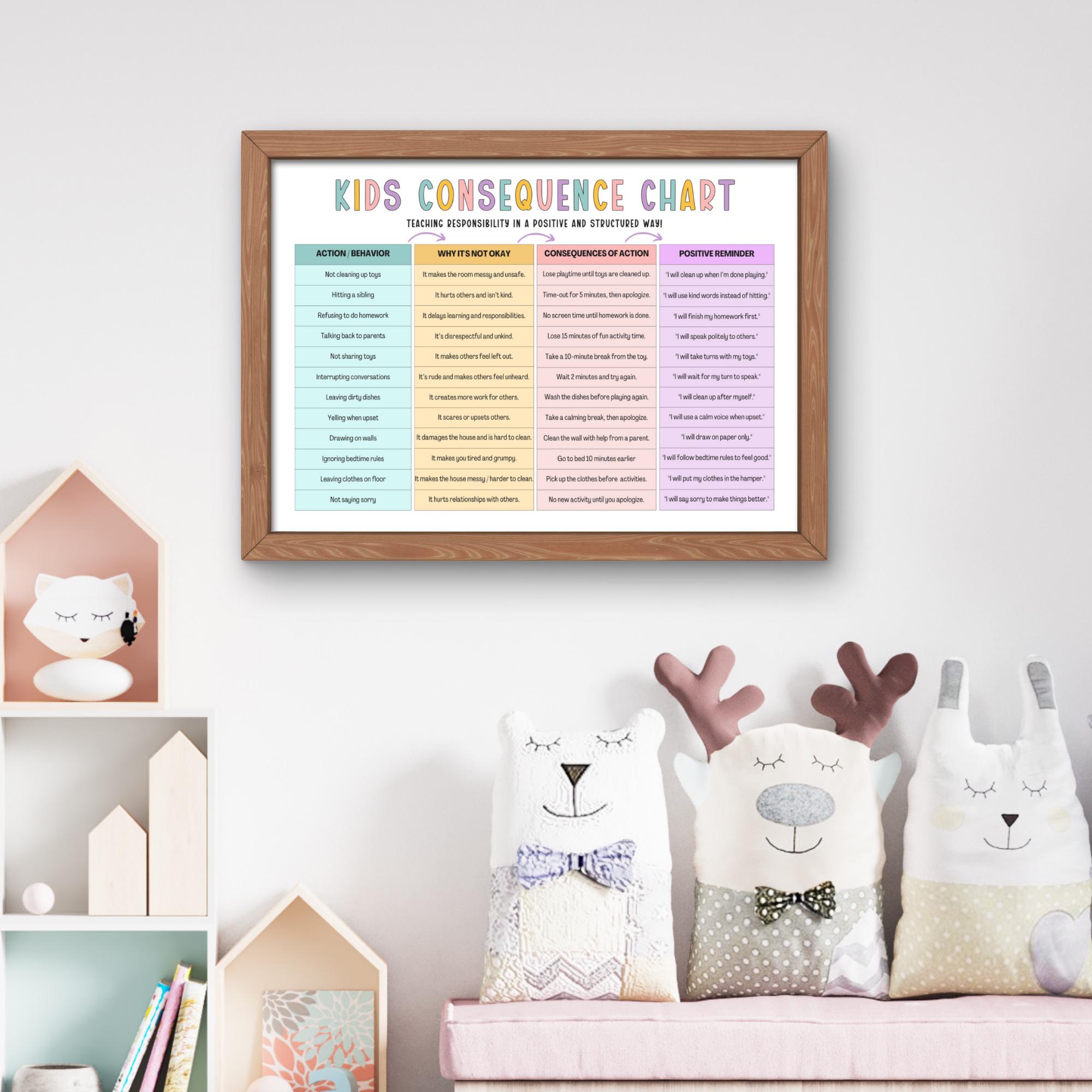 Kids Consequence Chart, Behavior Consequence Chart, Action Consequence ...