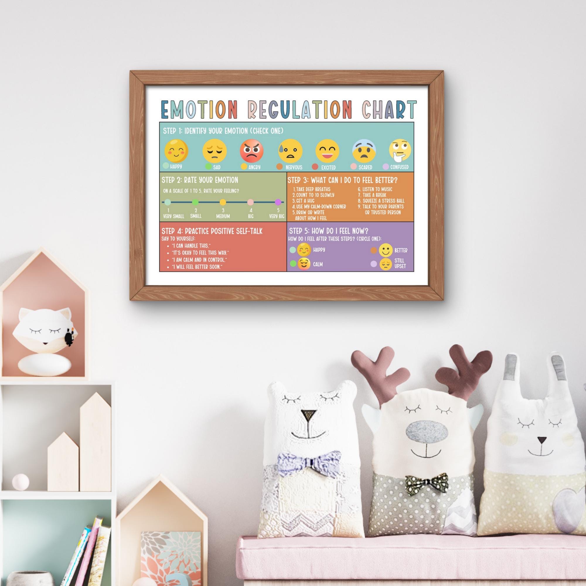 Kids Emotion Regulation Chart, Kids Emotion Management Chart, Feelings ...