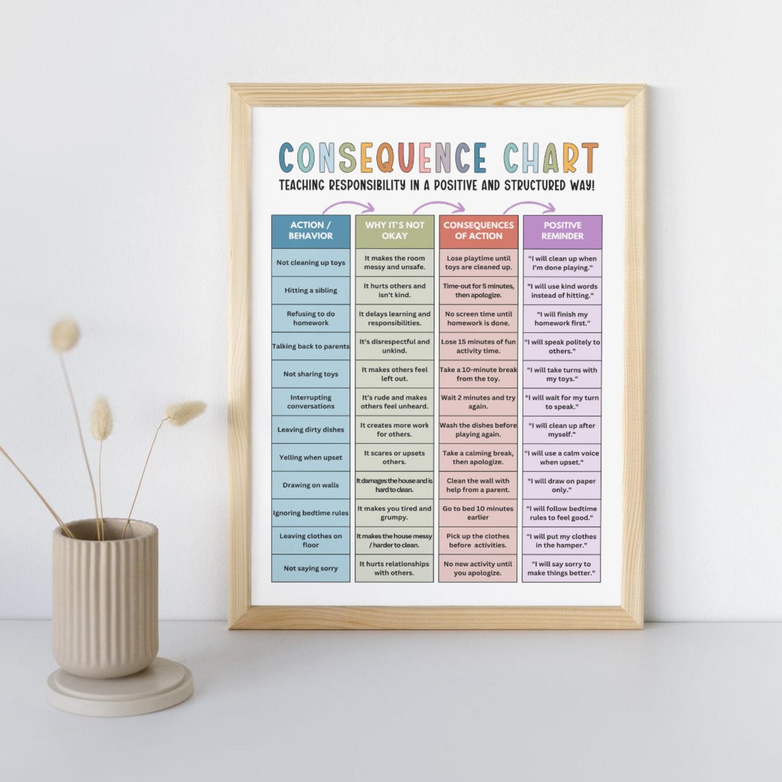 Editable Behavior Consequence Chart, Actions Consequence Chart for Kids ...