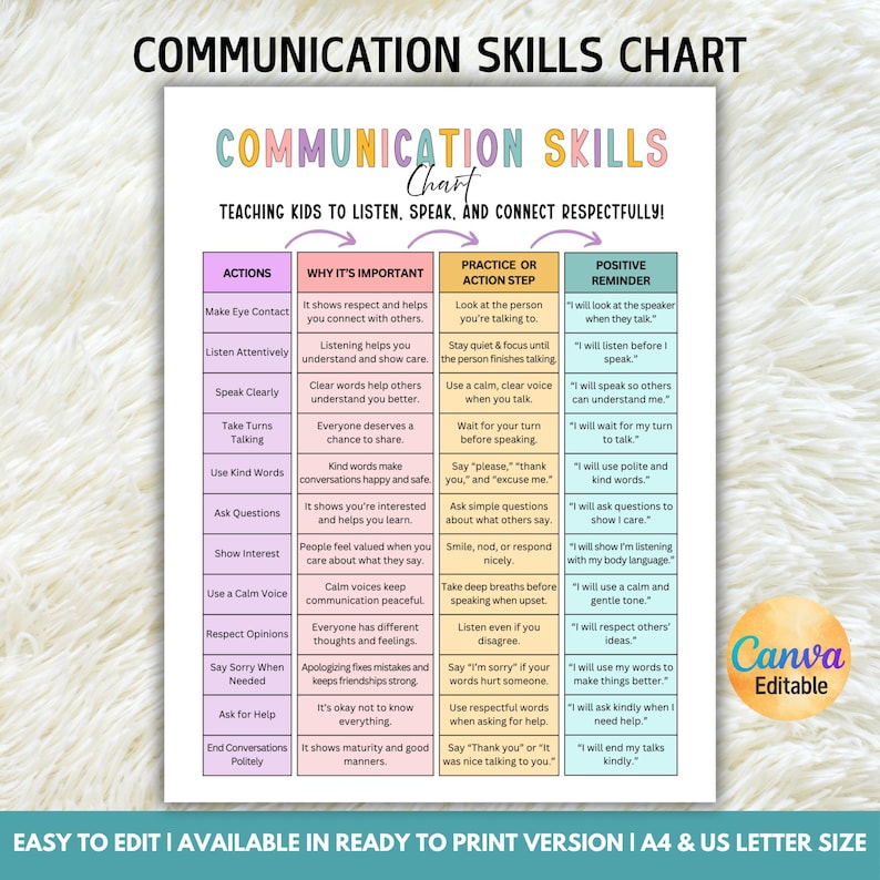 Communication Skills Chart for Kids, Communication Skills Checklist ...