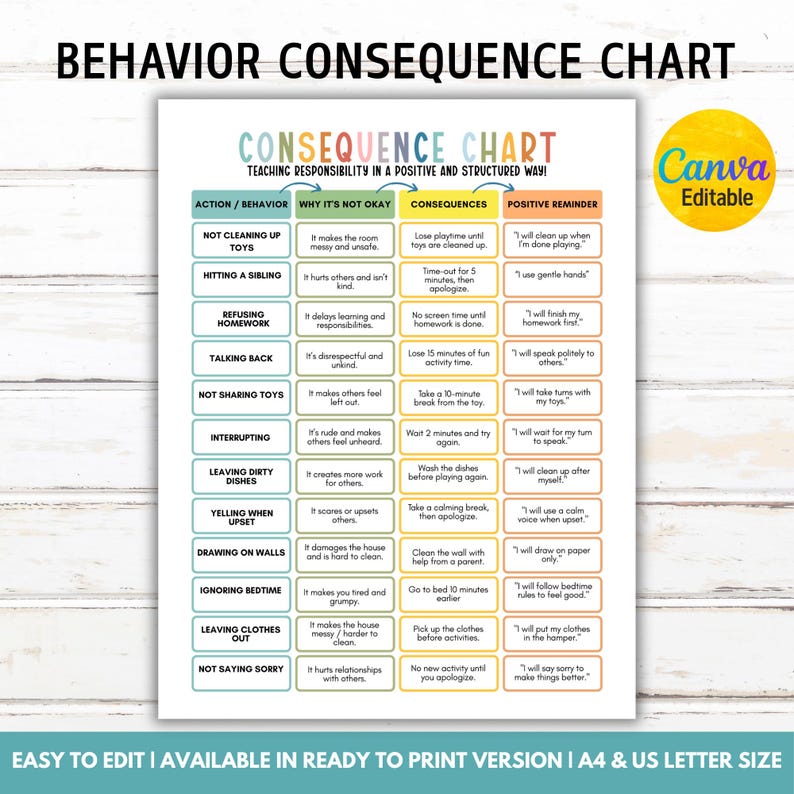Editable Kids Behavior Consequence Chart, Kids Consequence of Action ...